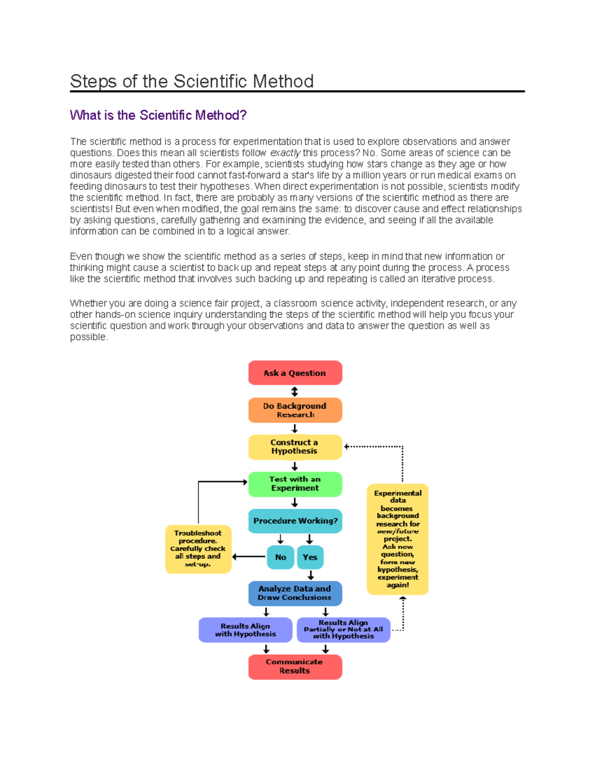 Steps of the Scientific Method - Does this mean all scientists follow ...