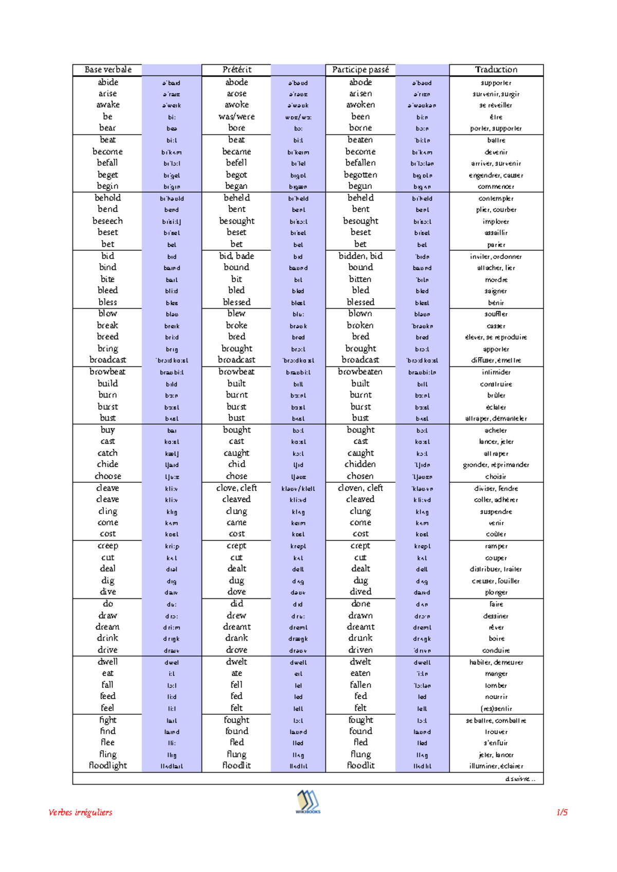 All Irregular Verbs - liste de verbe irréguliers - abide @"baId abode ...