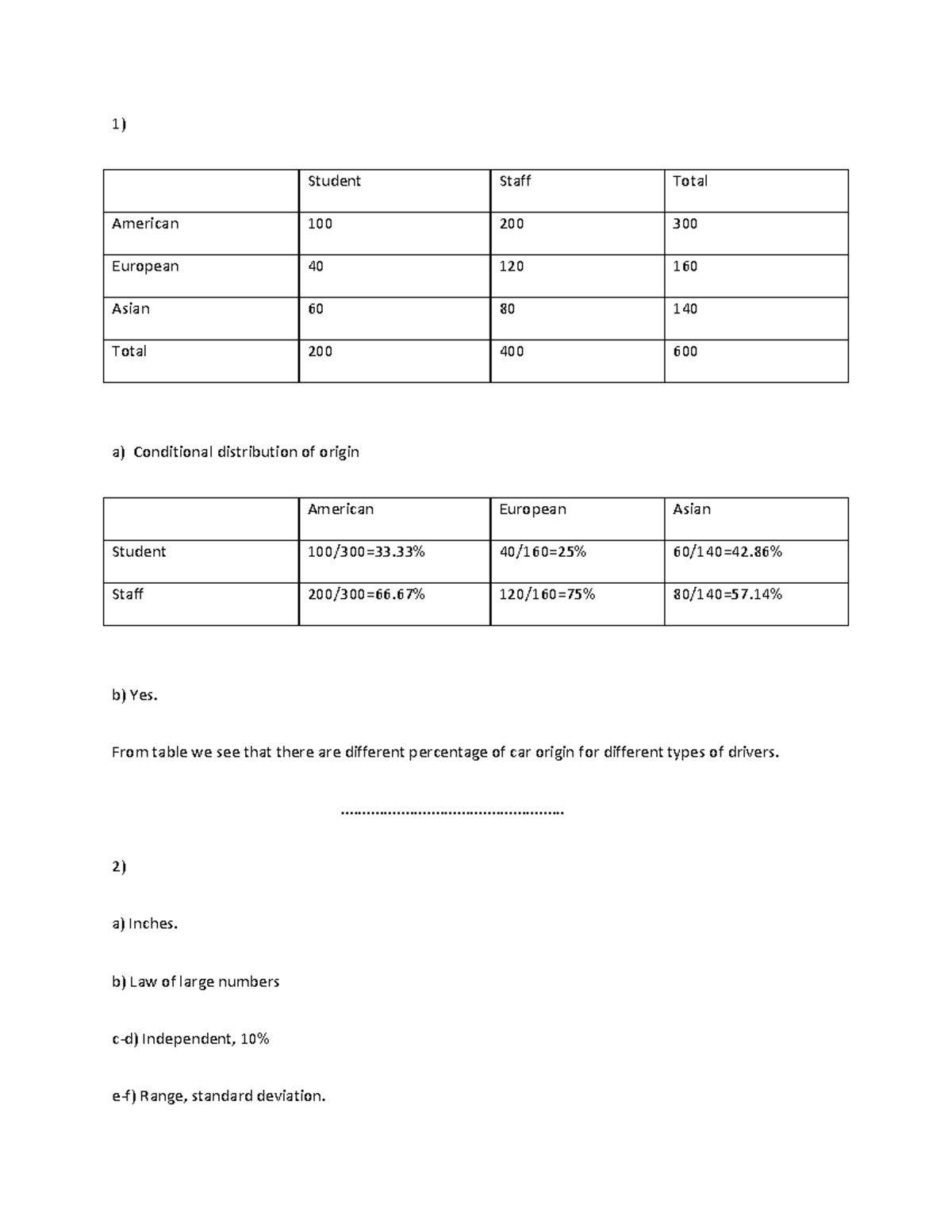 Statistics - assignment solution - 1) Student Staff Total American 100 ...