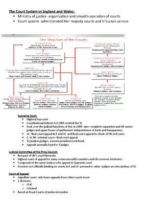 Parts of an Act - sections of an act - Parts of an Act – Notes Short ...