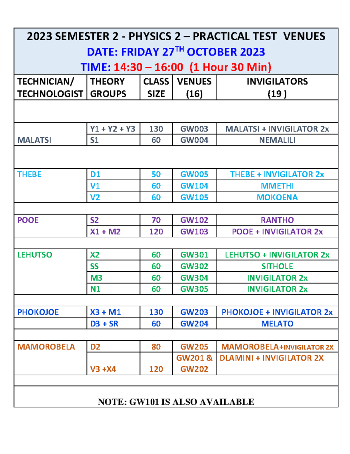 2023 SEM 2 Physics 2 Practical FRI 27 - October Bookings - 2023 SEMESTER 2 - PHYSICS 2 ...
