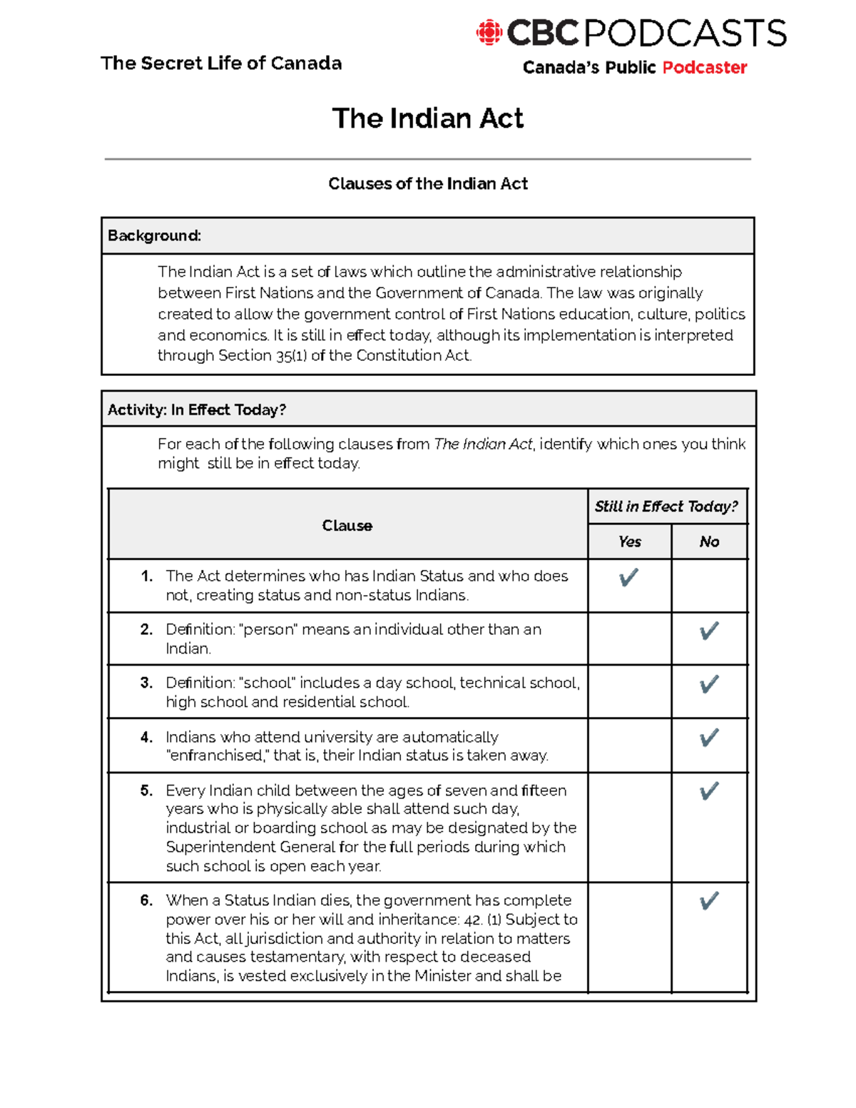 Small Group Activity - Minds On - The Secret Life of Canada The Indian ...