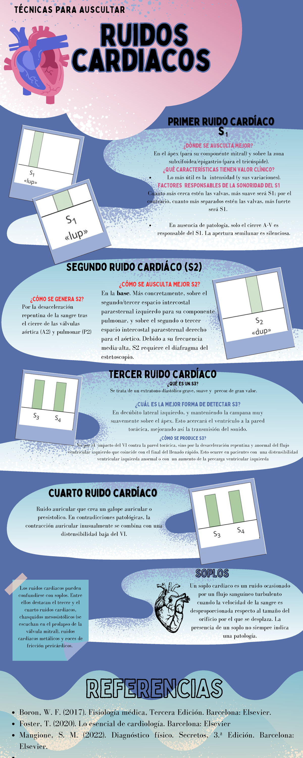 Ruidos cardiacos - SOPLOSSOPLOS TÉCNICAS PARA AUSCULTAR Ruidos ...
