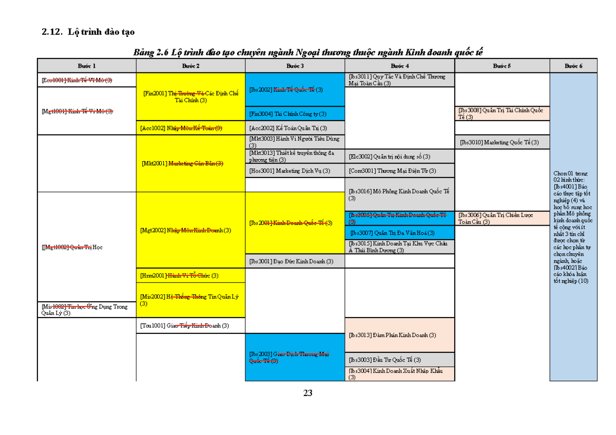 PDF Lộ trình đào tạo - DAT (Delivered at Terminal) sẽ đổi tên thành DPU ...