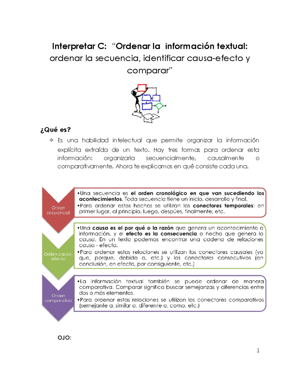 M0 guía clase 12 Organizar información explícita - Interpretar C ...