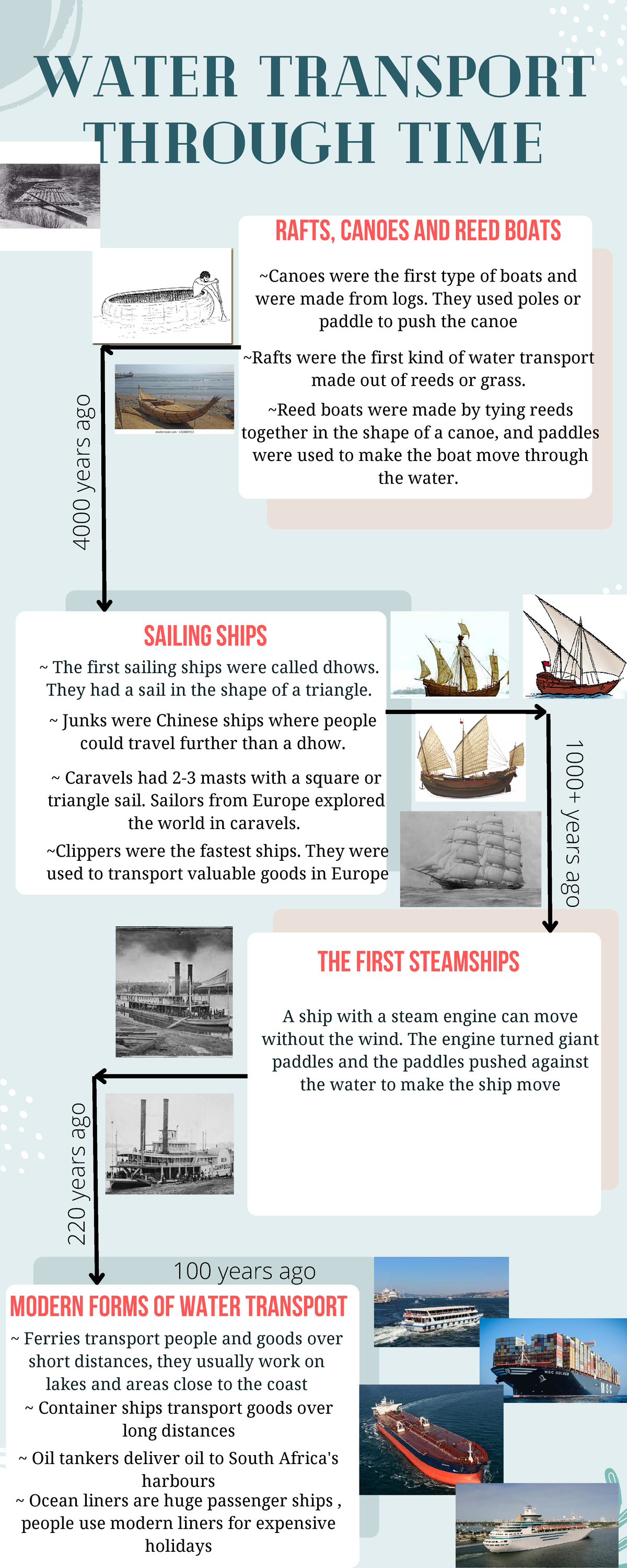 Water Transport Through Time Water Transport Through Time Rafts Were 