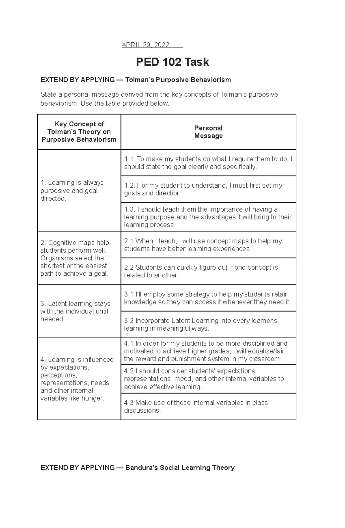 WAJA PED 102 TASK TOLMAN AND BANDURA - APRIL 29, 2022 PED 102 Task EXTEND BY APPLYING — Tolman’s ...