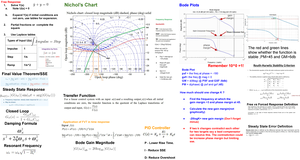 Water level control tank lab report - EMS508U Water level control lab ...