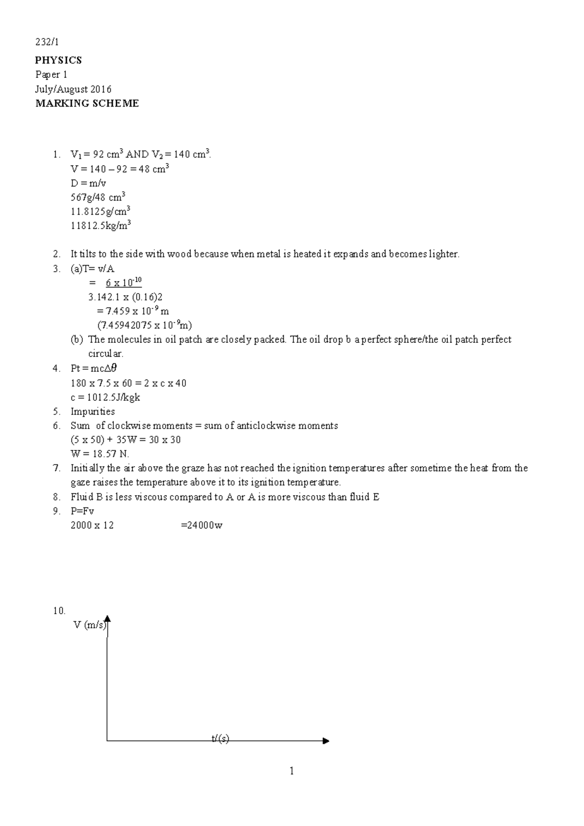 132017 2017 phy 003 - 232/ PHYSICS Paper 1 July/August 2016 MARKING SCHEME 1. V 1 = 92 cm 3 AND ...