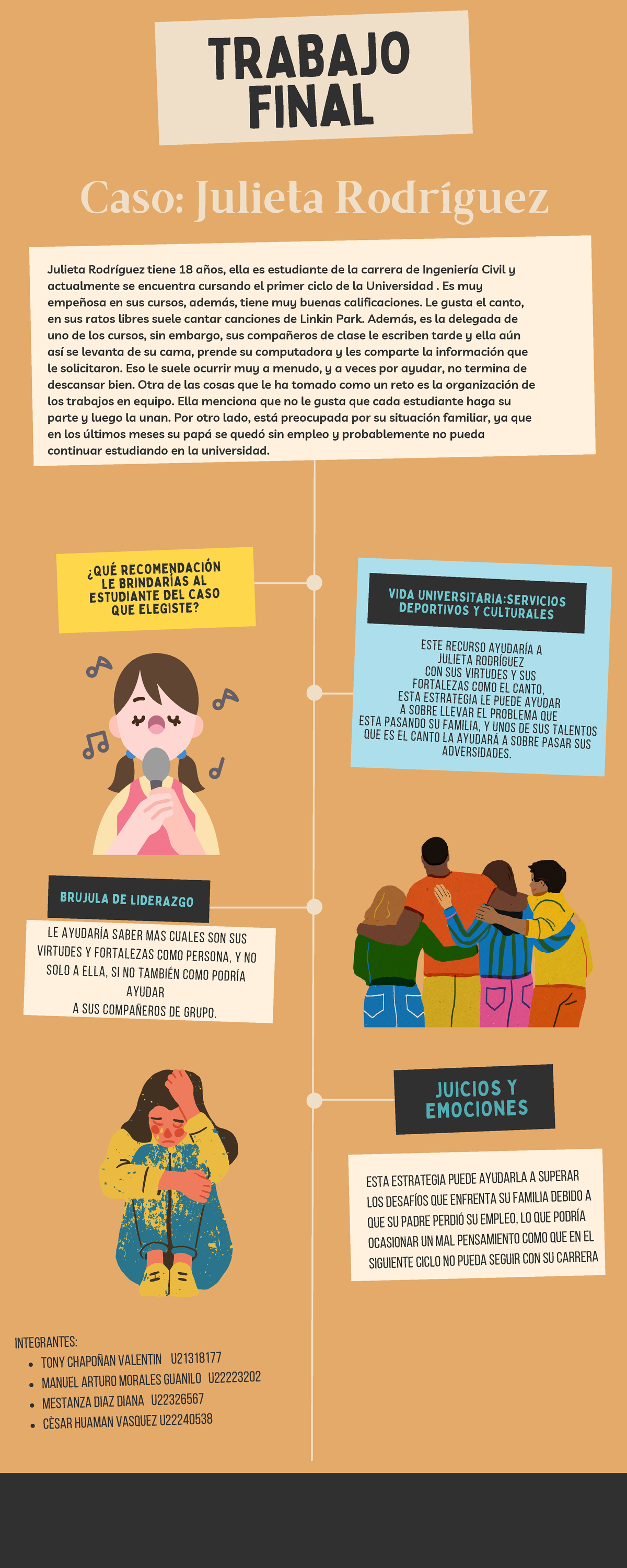 Trabajofinal CASO - asfasfasf - VIDA UNIVERSITARIA: SERVICIOS ...