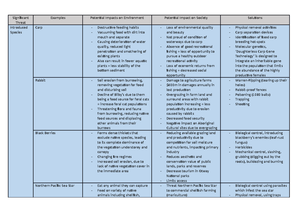 4.1.5 Significant Threats - Significant Threat Examples Potential ...