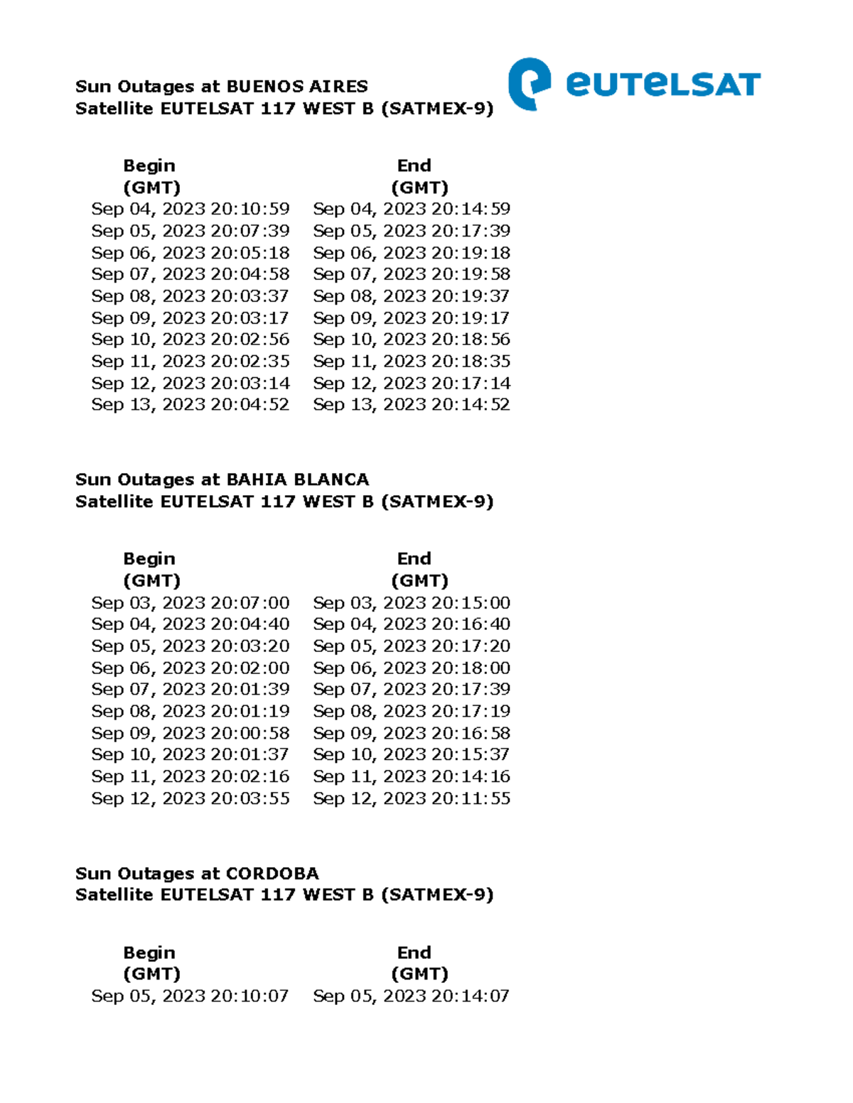 Argentina out - Interferencias - Sun Outages at BUENOS AIRES Satellite ...
