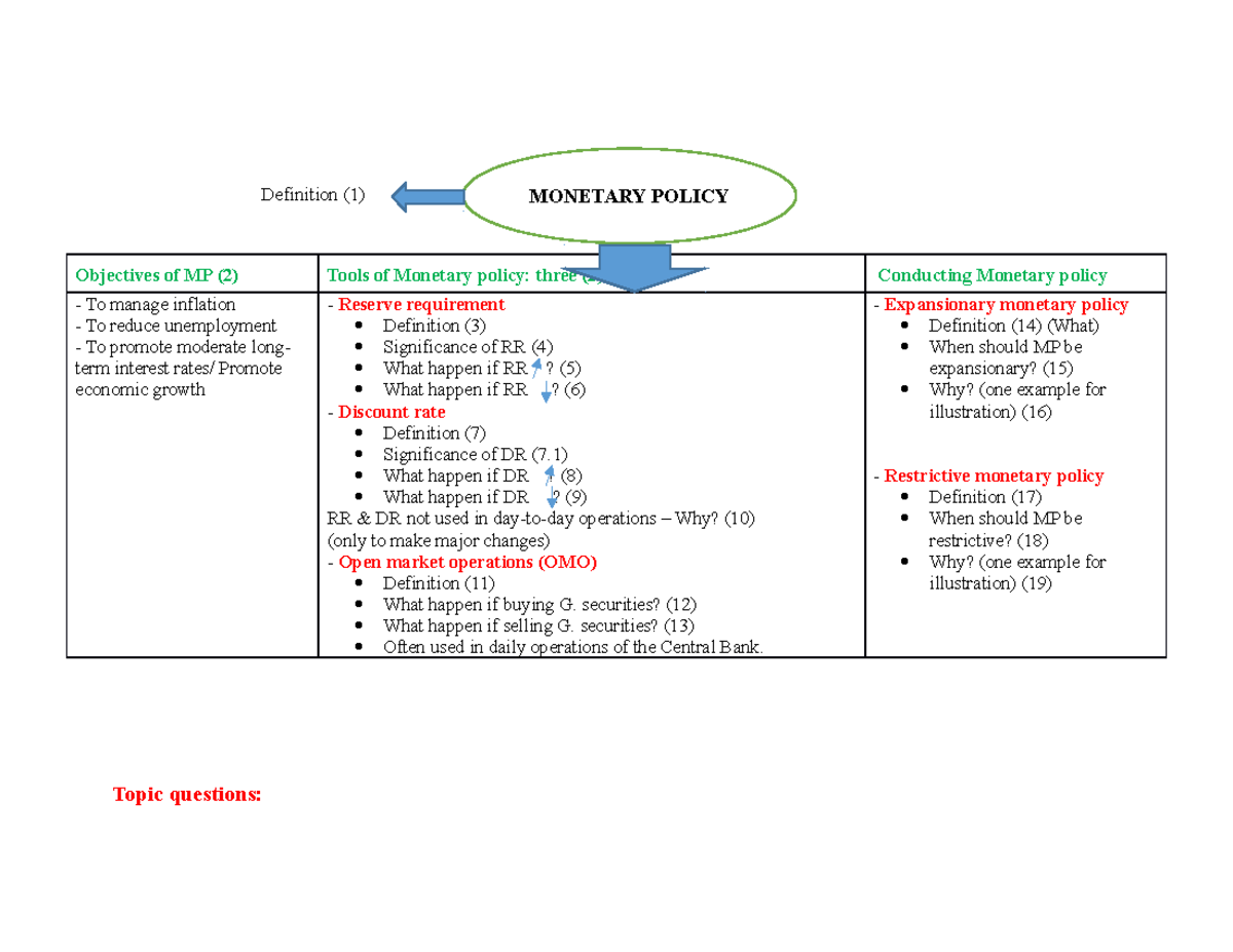 Monetary- Policy - none - Definition (1) Objectives of MP (2) Tools of ...