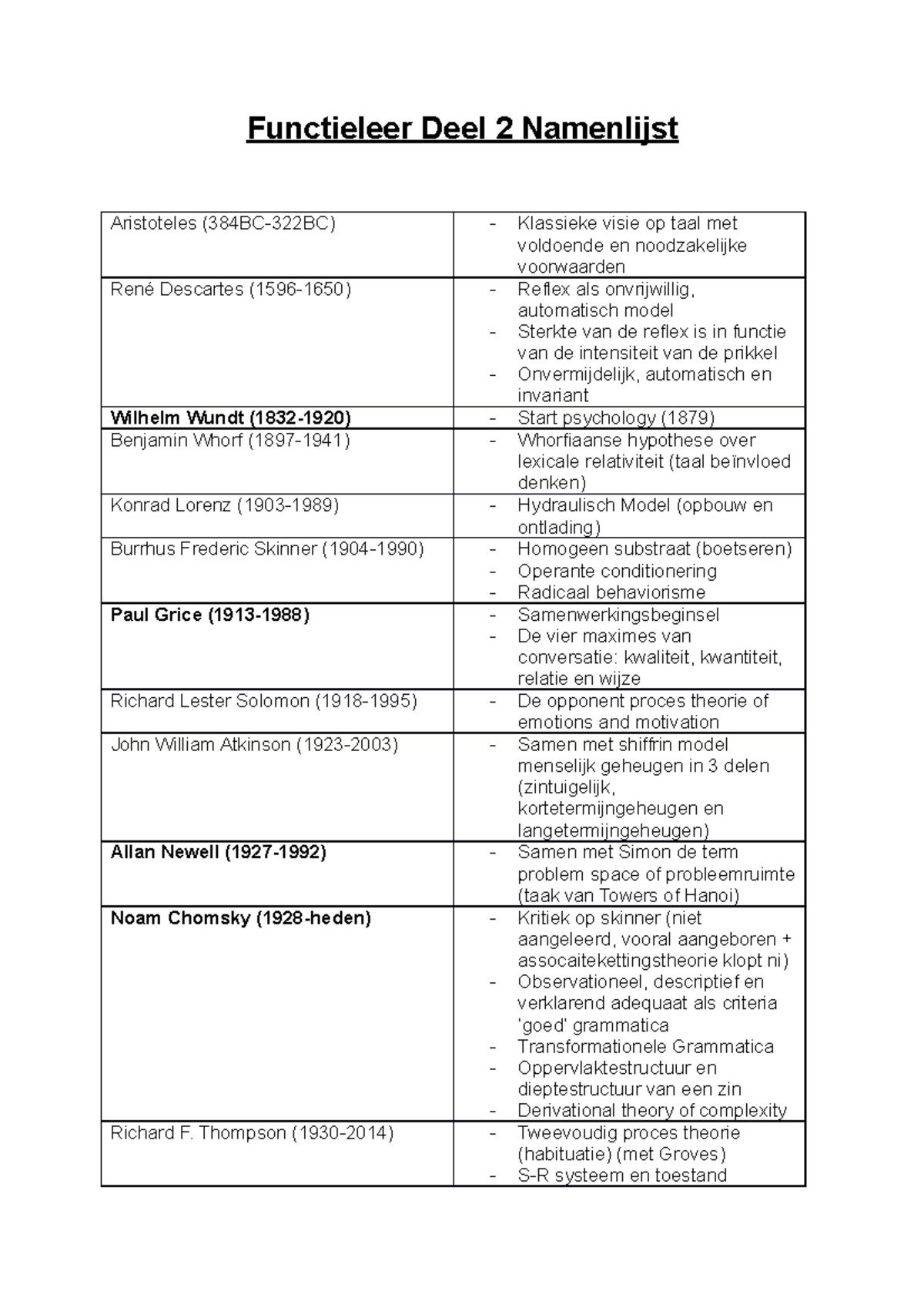Functieleer Deel 2 Namenlijst - Functieleer Deel 2 Namenlijst ...