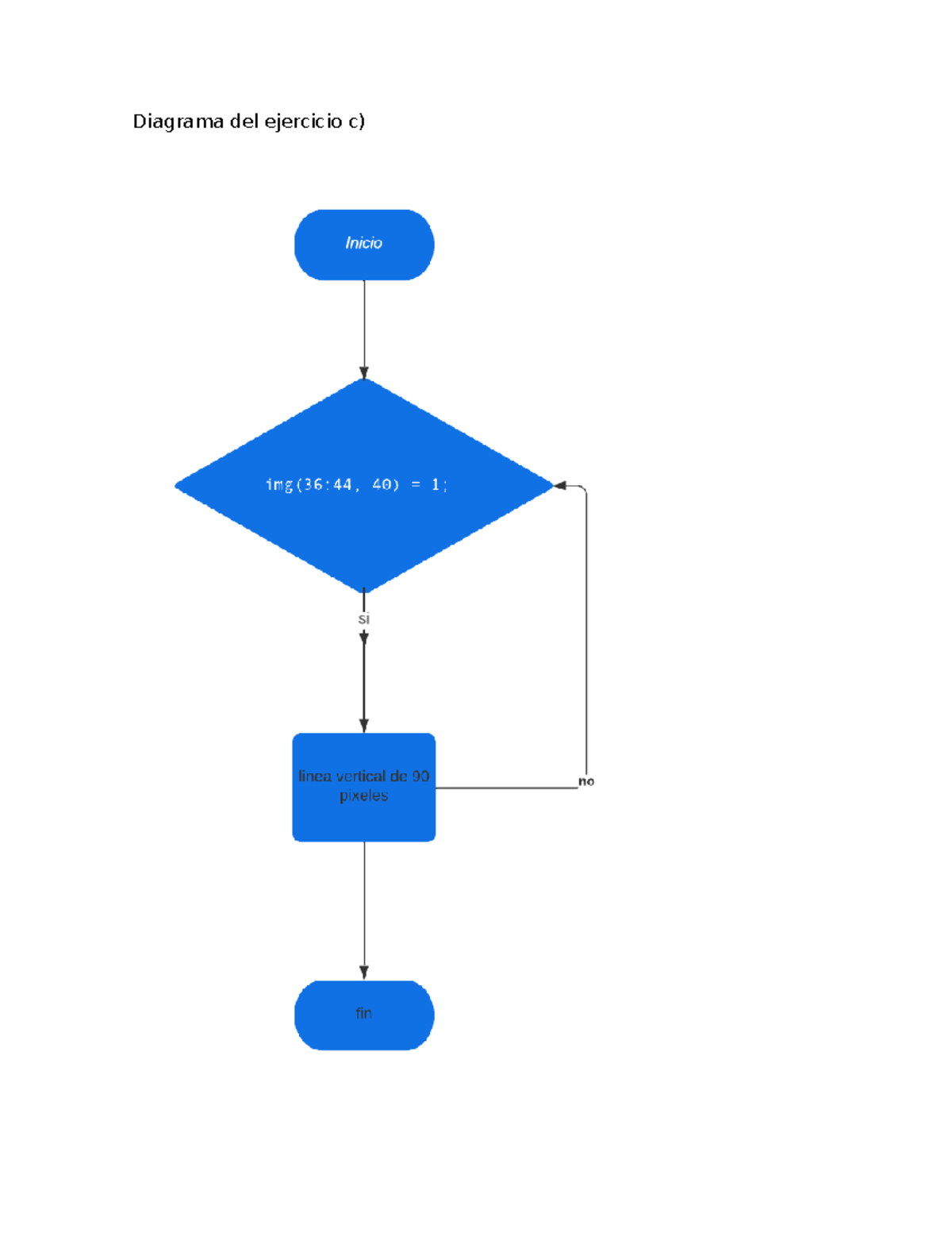 Diagramas Proga - Programación - Diagrama del ejercicio c) - Studocu
