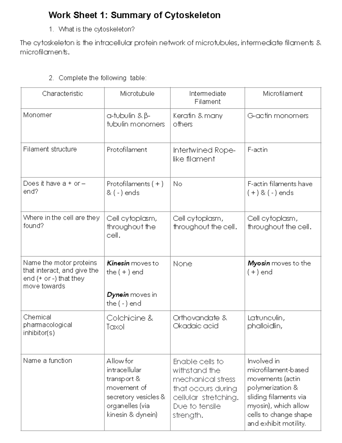 Microfilaments Worksheet - Work Sheet 1: Summary of Cytoskeleton What ...