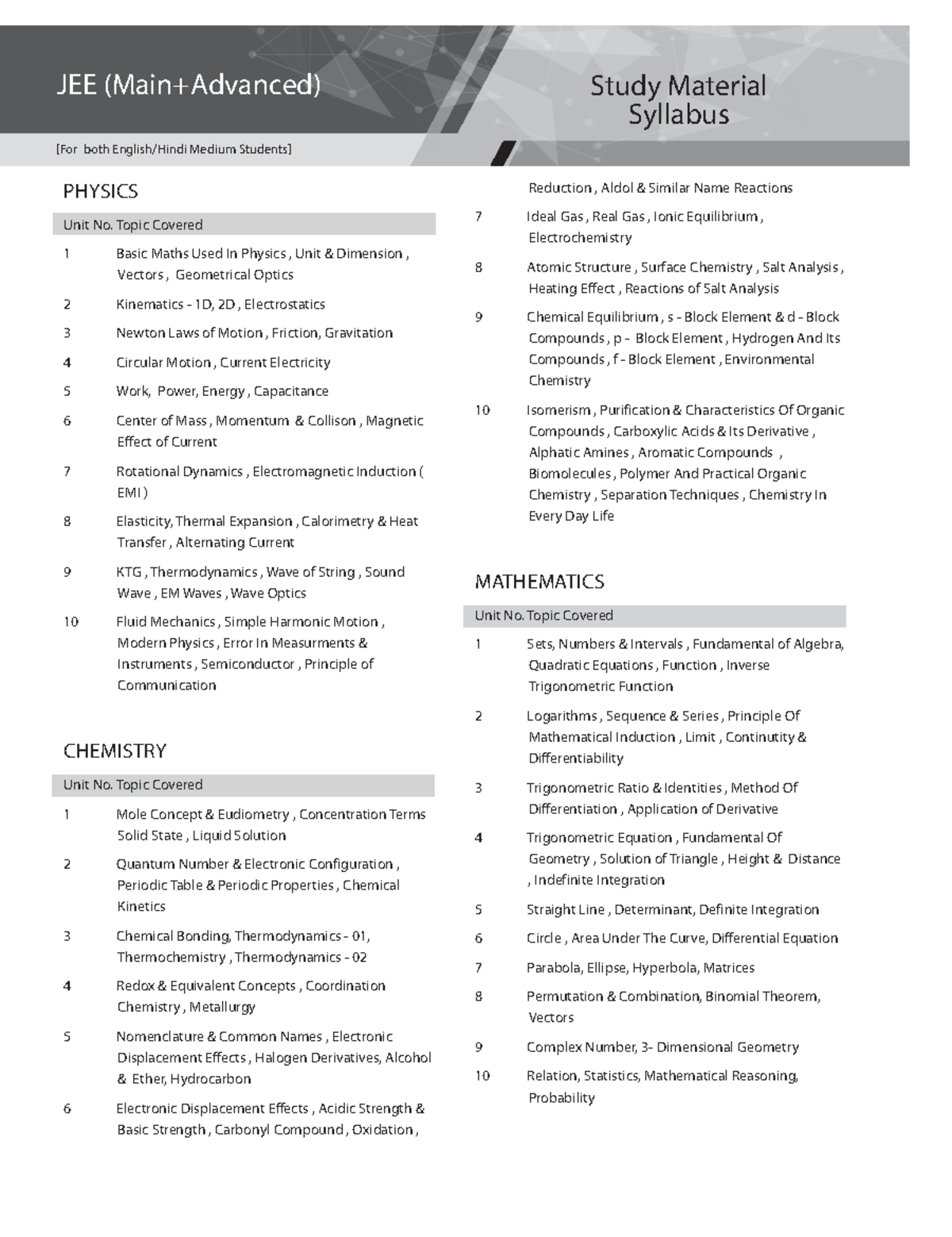 JEE Advanced study material - PHYSICS Unit No. Topic Covered 1 Basic ...