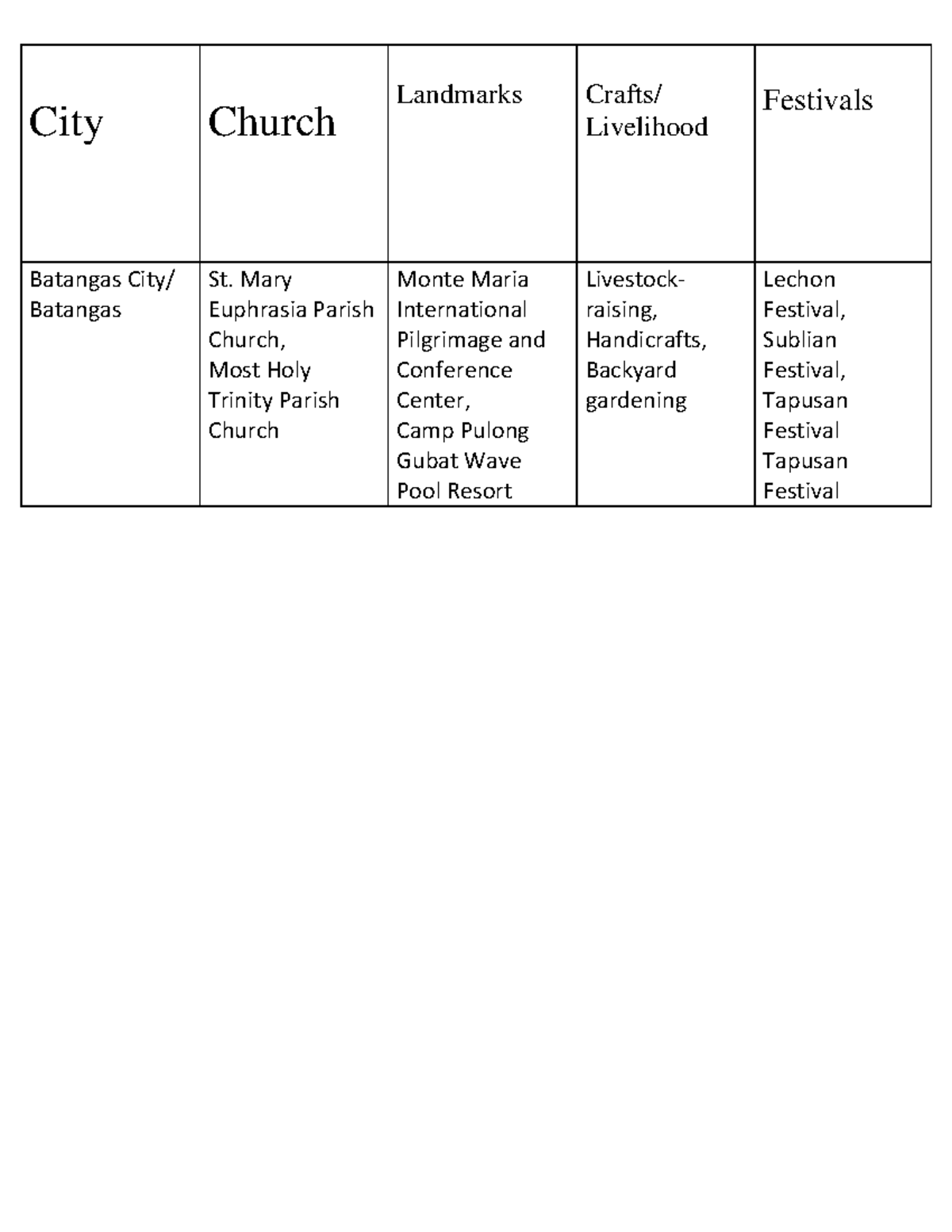 Activity - art and design - City Church Landmarks Crafts/ Livelihood ...