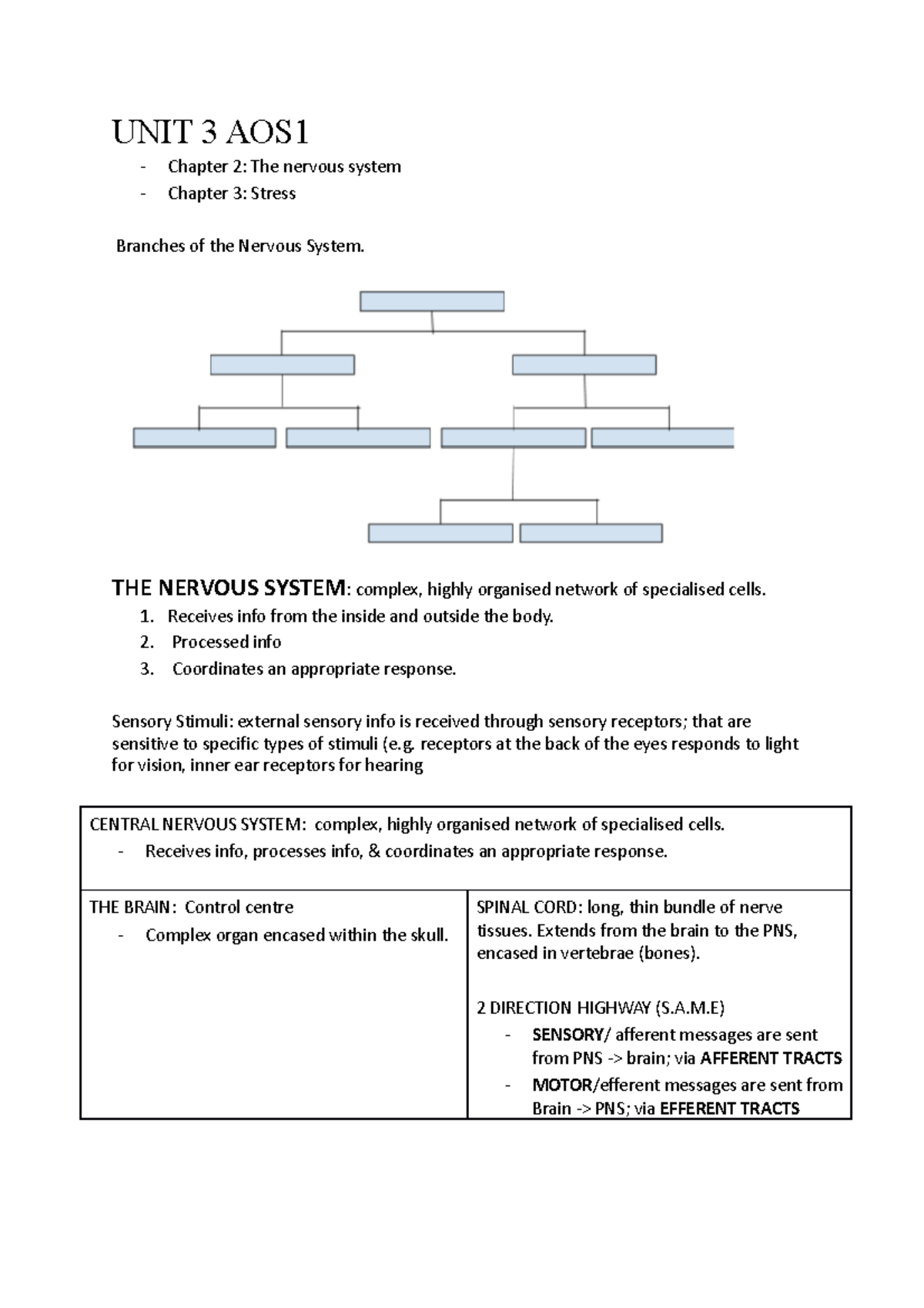 Exam Revision Booklet - .... - UNIT 3 AOS - Chapter 2: The nervous system - Chapter 3: Stress ...