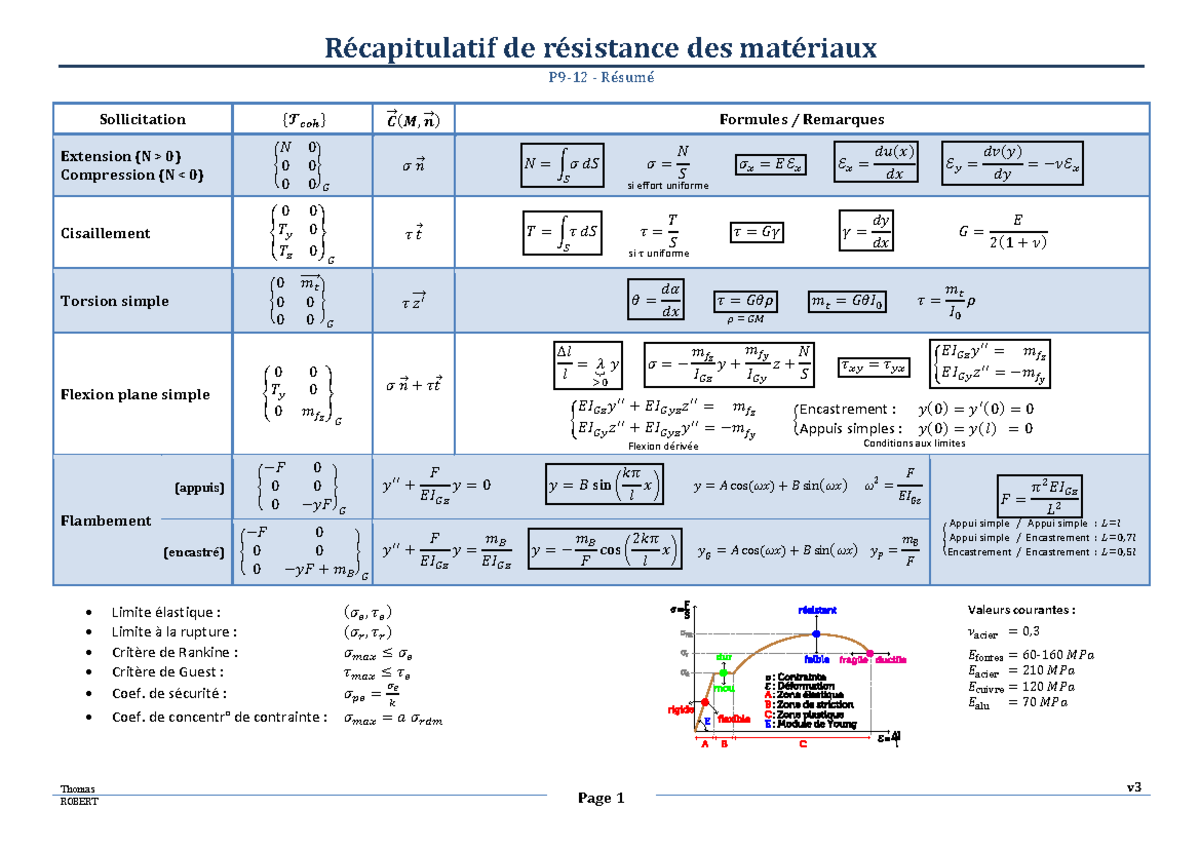 RDM-résumé-02 - Avant de commencer votre journée, préparez-vous physiquement et mentalement ...