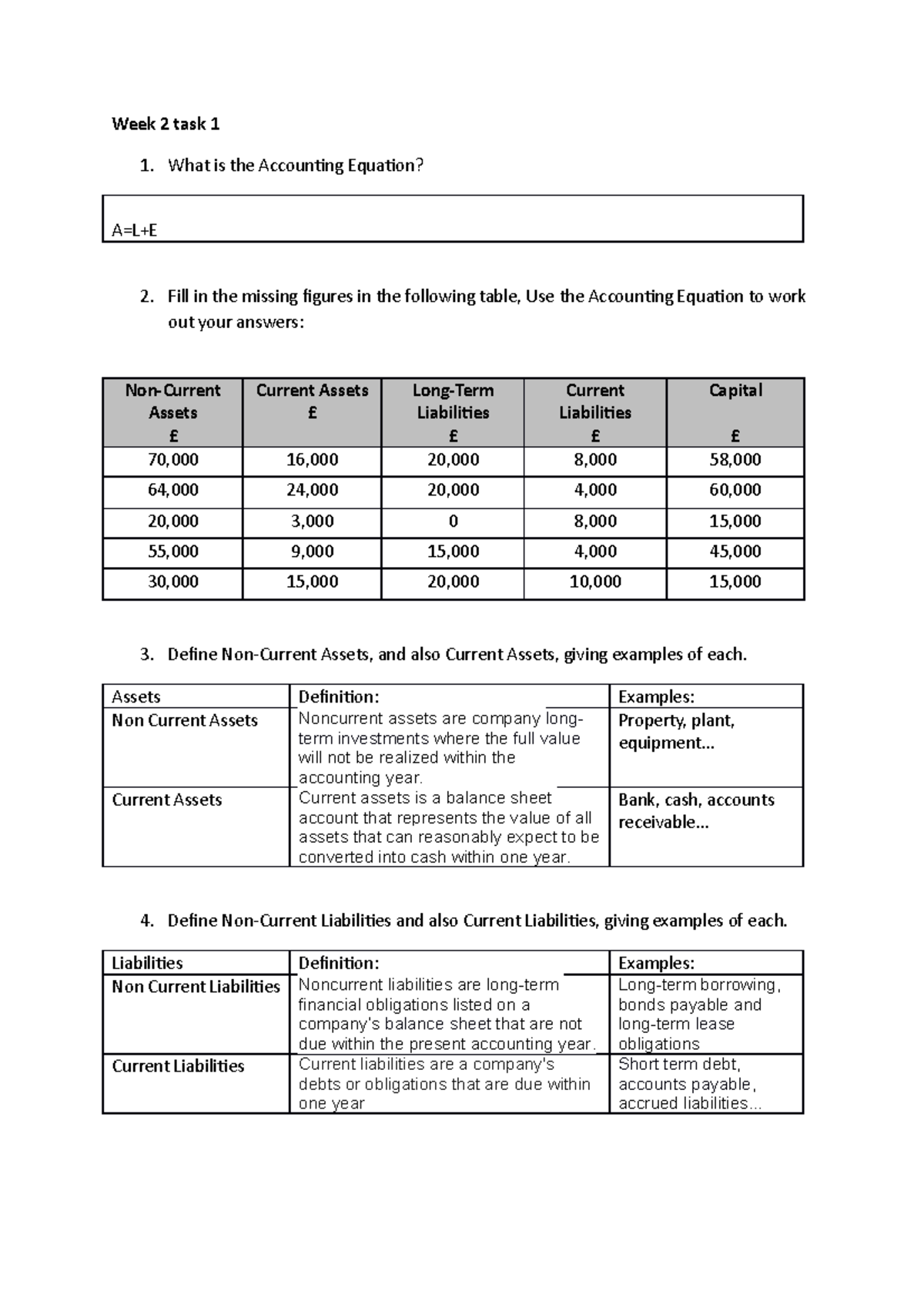 Practica 2 - Practice 2 - Week 2 task 1 What is the Accounting Equation ...