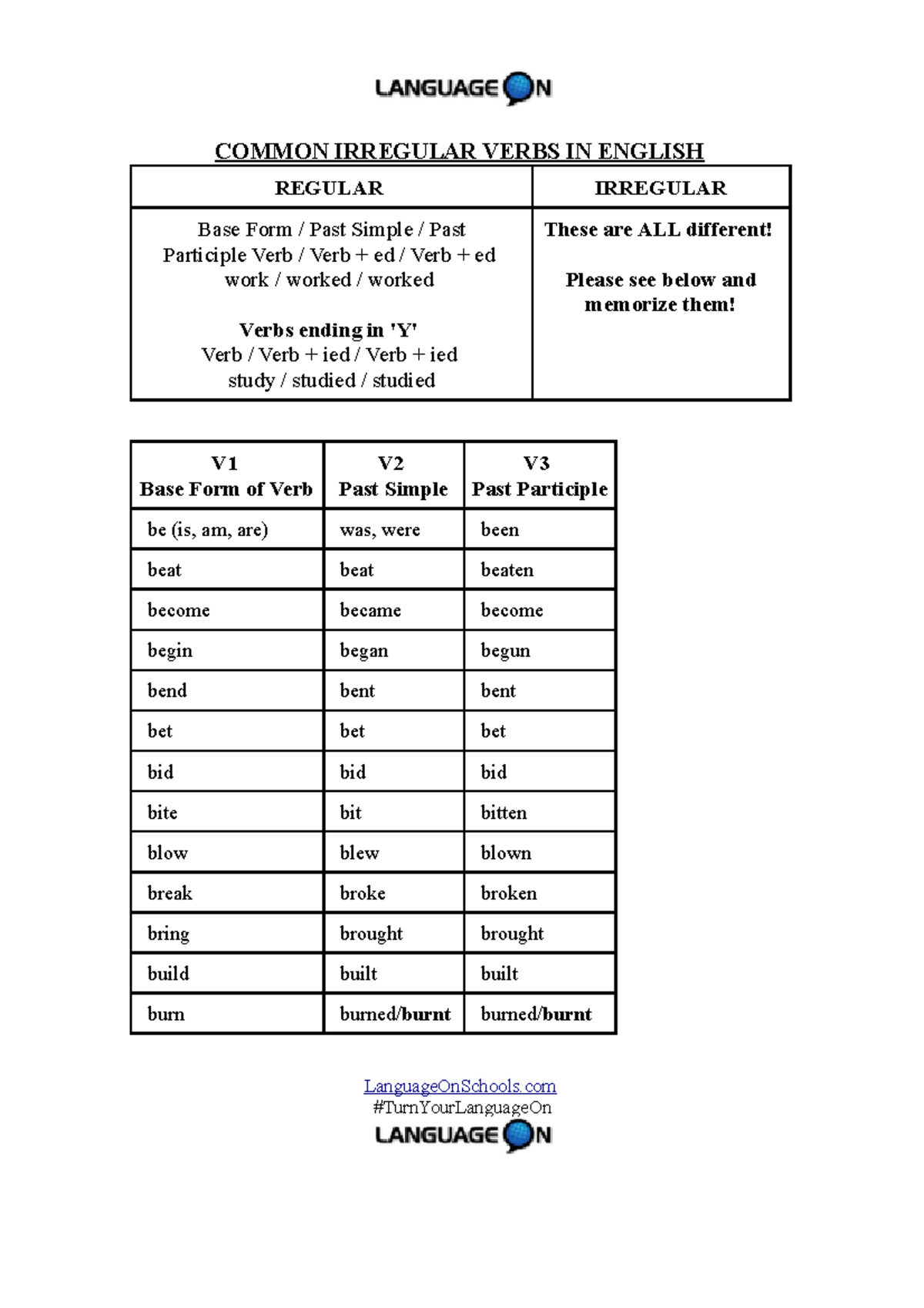 Common Irregular Verbs IN English - COMMON IRREGULAR VERBS IN ENGLISH ...