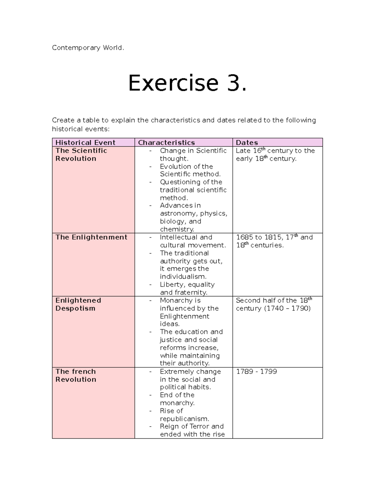 Exercise 3 - Contemporary World. Exercise 3. Create a table to explain ...