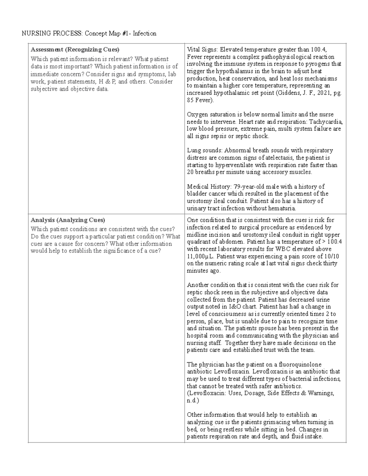 Concept Map#1- Infection - NURSING PROCESS: Concept Map #1- Infection ...