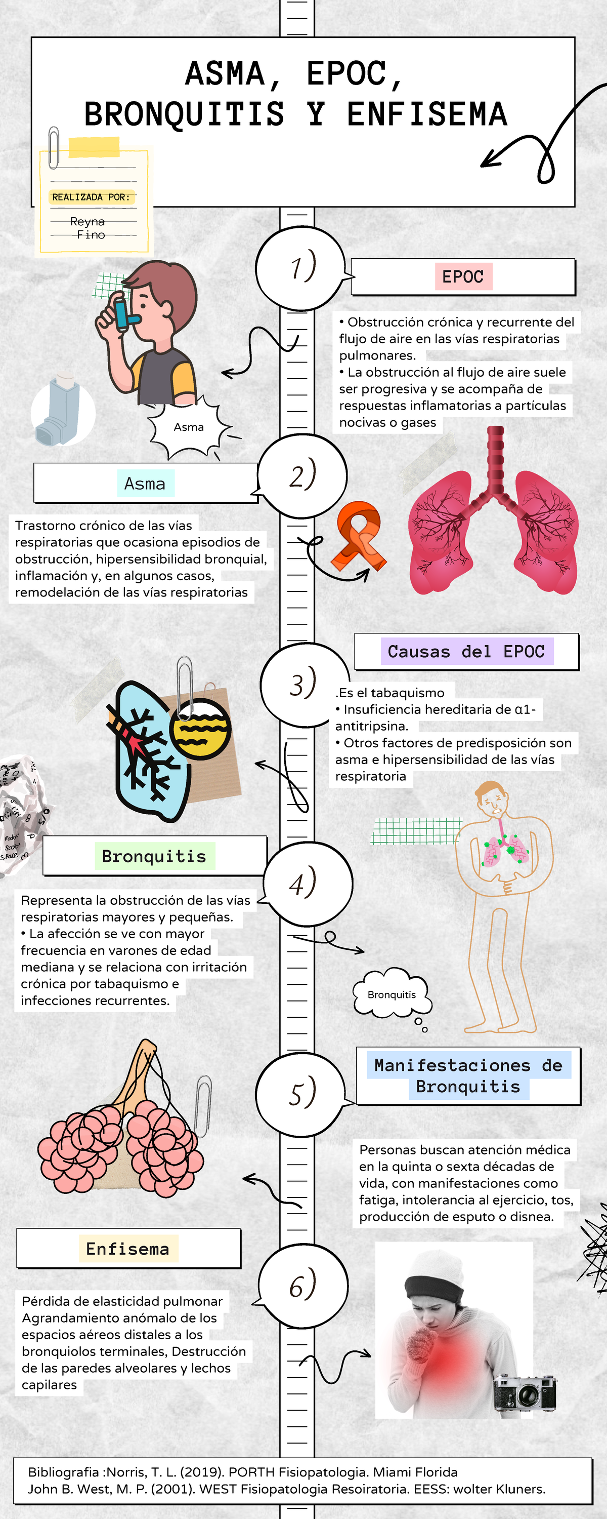 Fino reyna A3 - ASSSSS - ASMA, EPOC, BRONQUITIS Y ENFISEMA EPOC Asma ...