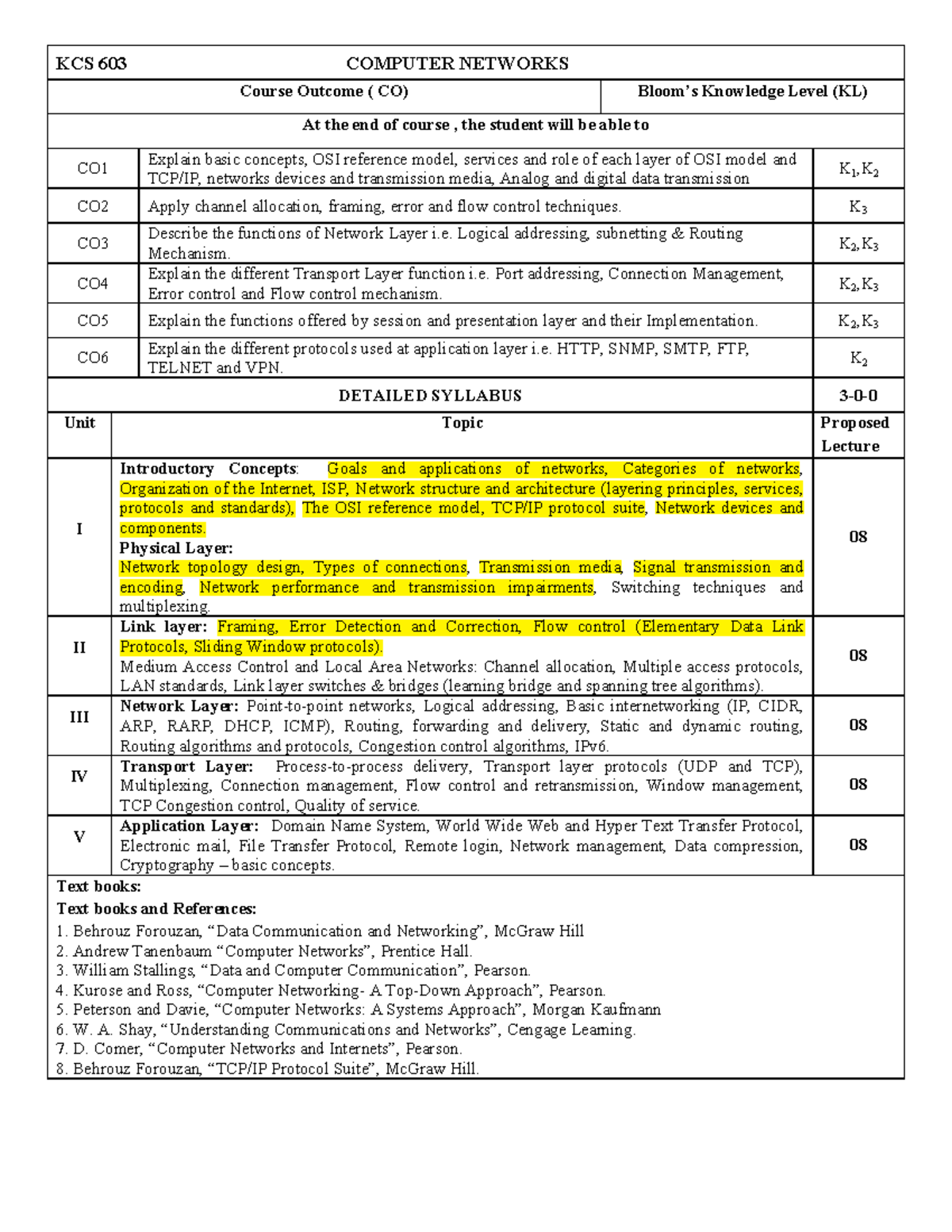 CN syllabus - KCS 603 COMPUTER NETWORKS Course Outcome ( CO) Bloom’s ...