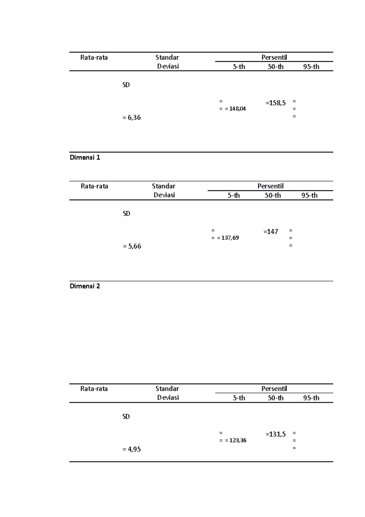 Hasil hitung dimensi rev-1 - Rata-rata Standar Deviasi Persentil 5-th ...