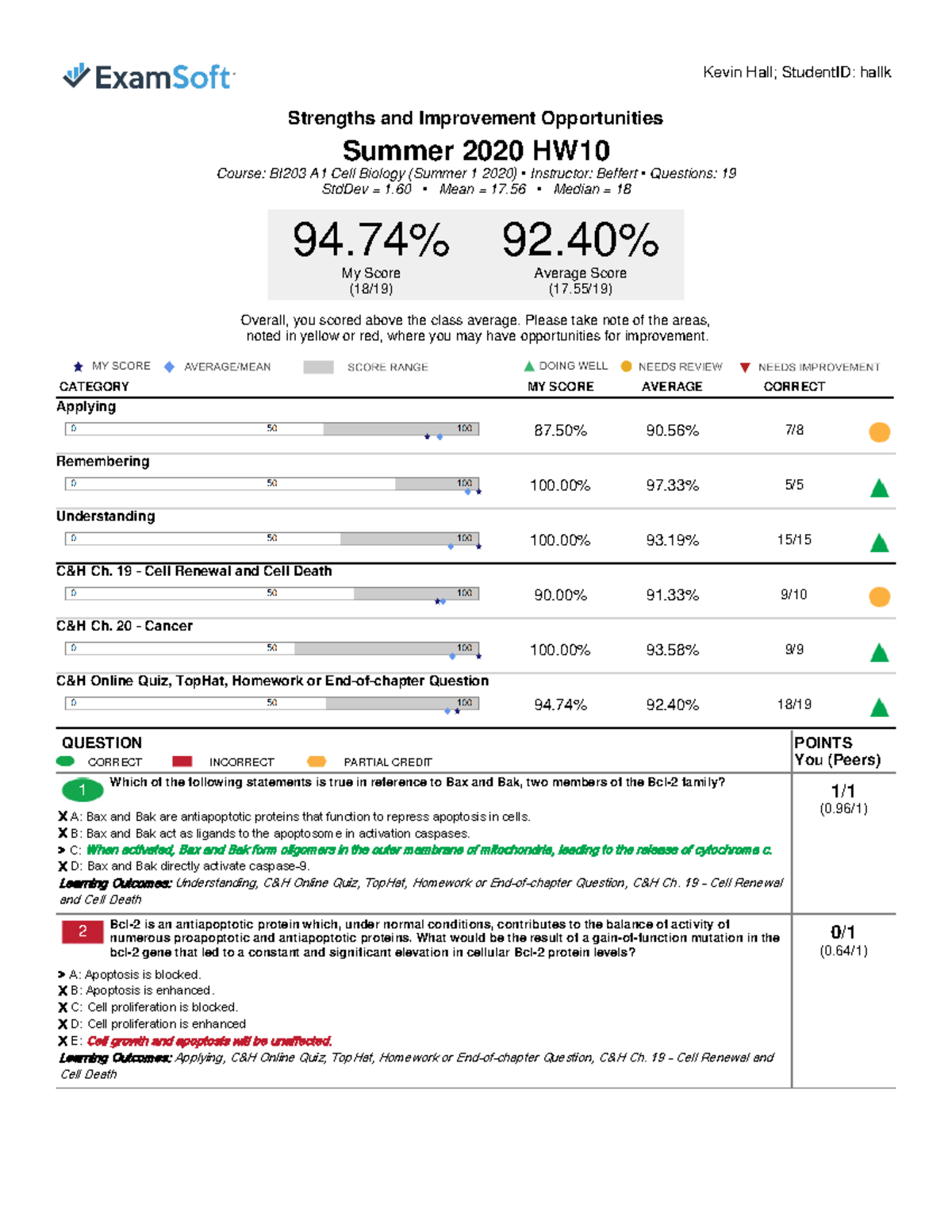 Exam Taker Answer Report (12) - Strengths and Improvement Opportunities ...