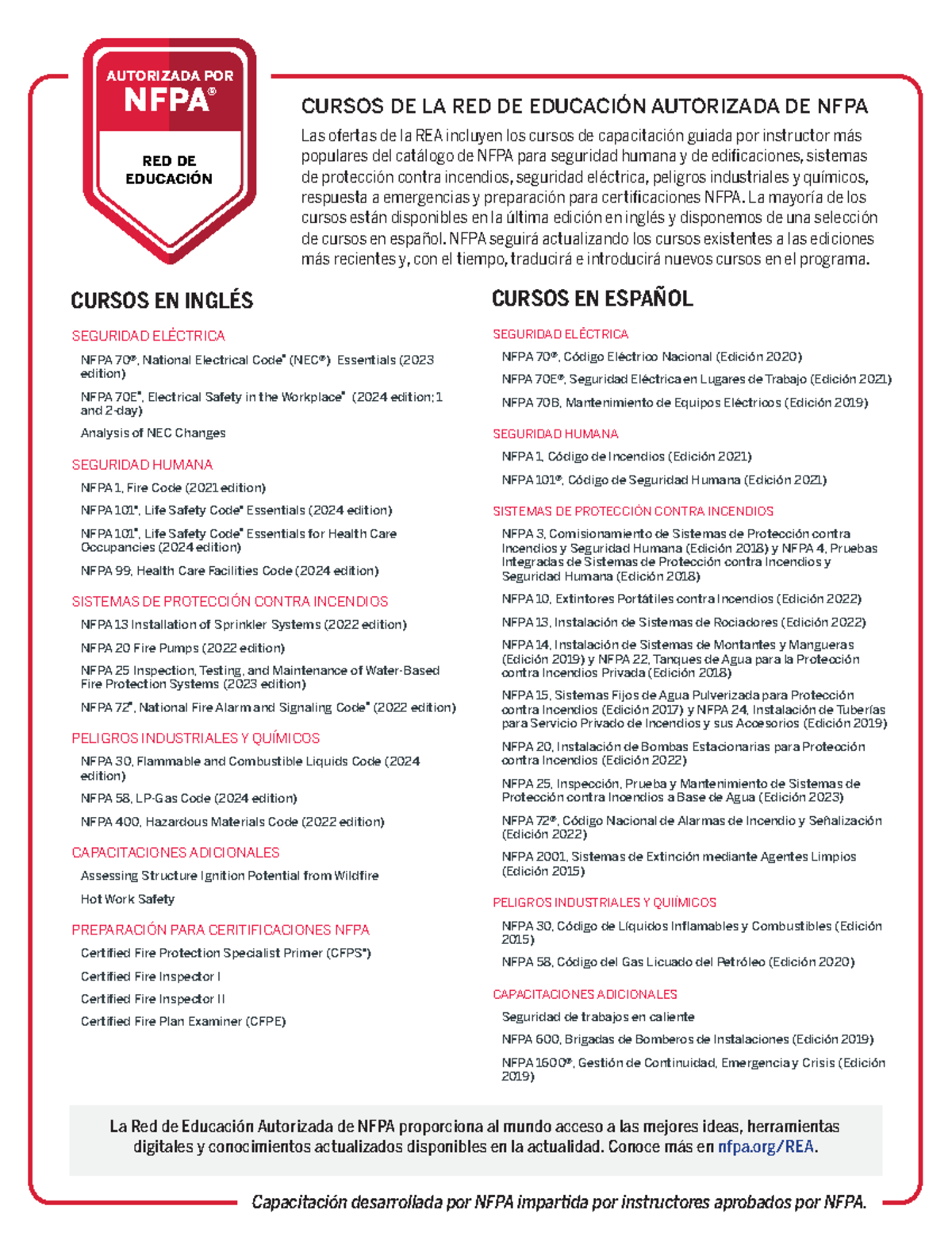 Cursos-REA Q32024 - HIGIENE - Las ofertas de la REA incluyen los cursos ...