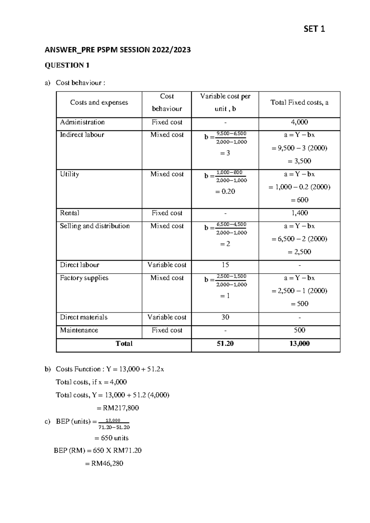 -A- KMS Set 1 PRA-PSPM 22-23 AA025 - ANSWER_PRE PSPM SESSION 2022 ...