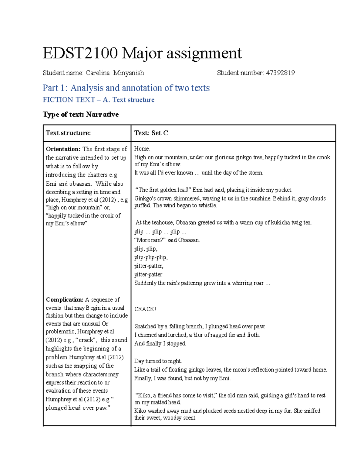 EDST2100 Major assignment - EDST2100 Major assignment Student name: Carelina Minyanish Student ...
