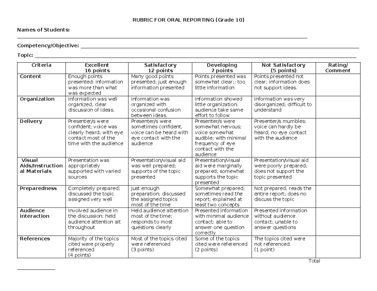 Rubric FOR ORAL Reporting - RUBRIC FOR ORAL REPORTING (Grade 10) Names ...