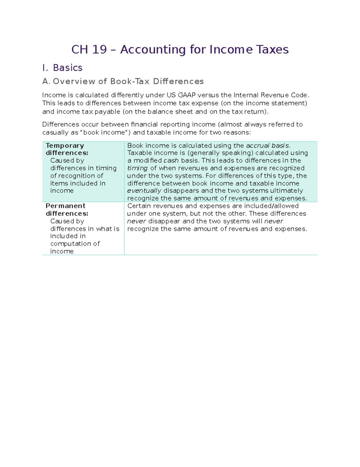 343 CH 19 Handout - Lecture notes - CH 19 – Accounting for Income Taxes ...