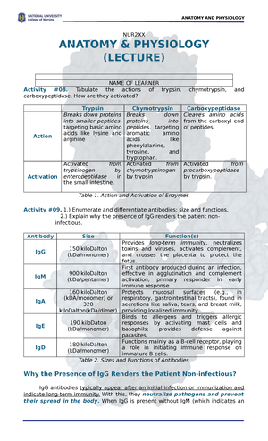 Anaphy Chapter 1 Audio References - Anatomy and Physiology - Levels of ...