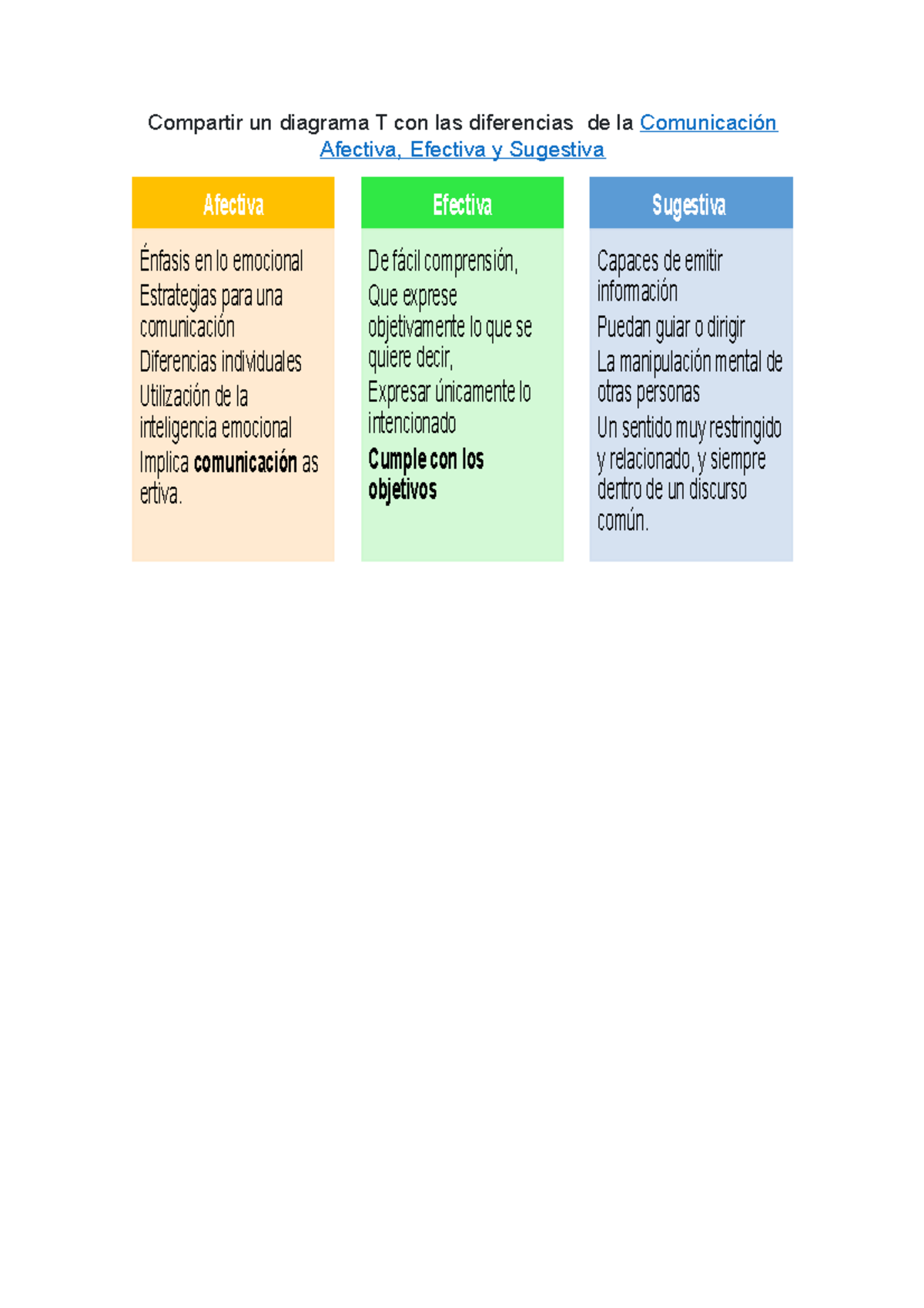 Compartir un diagrama T con las diferencias - Efectiva De fácil ...