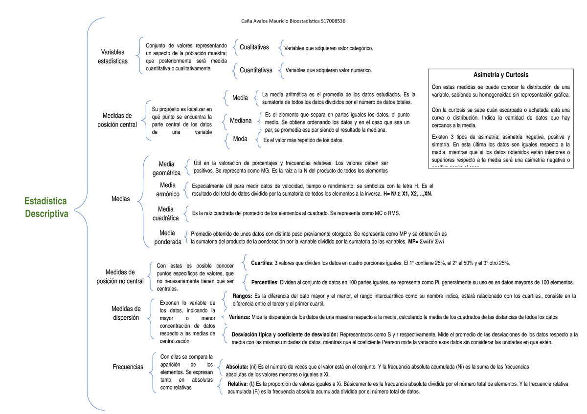 Estadística descriptiva (Mapa conceptual) - Caña Avalos Mauricio - Caña ...