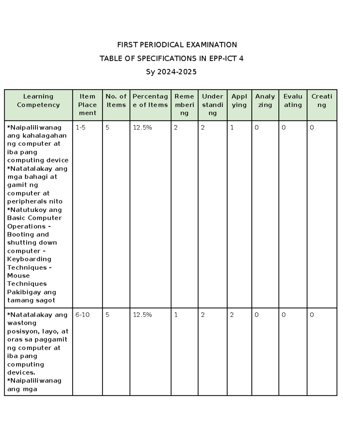 EPP ICT 4 Matatag - Guide - FIRST PERIODICAL EXAMINATION TABLE OF ...