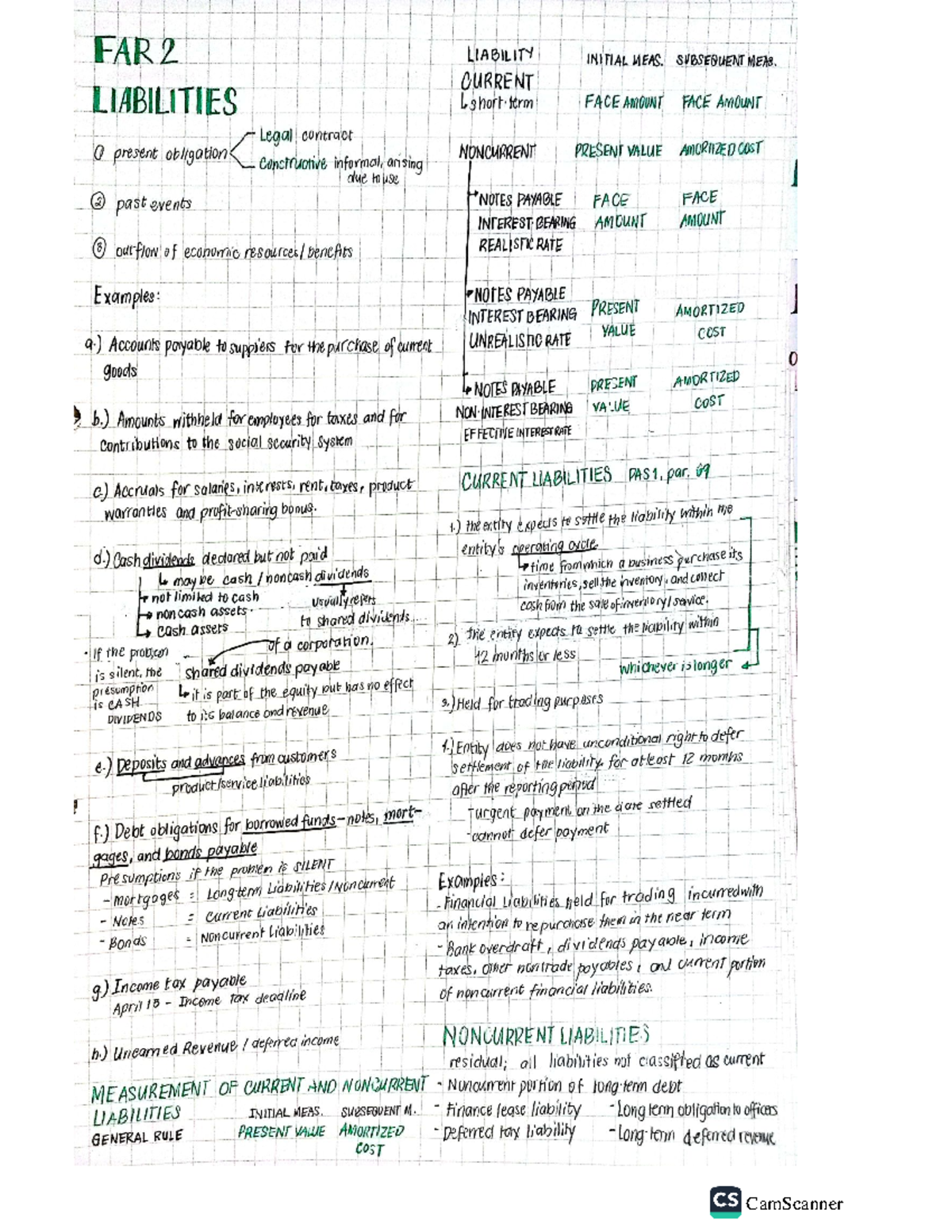FAR 2 Liabilities - FAR 2 LIABILITY INITIAL MEAS. SUBSEQUENT MEAS ...