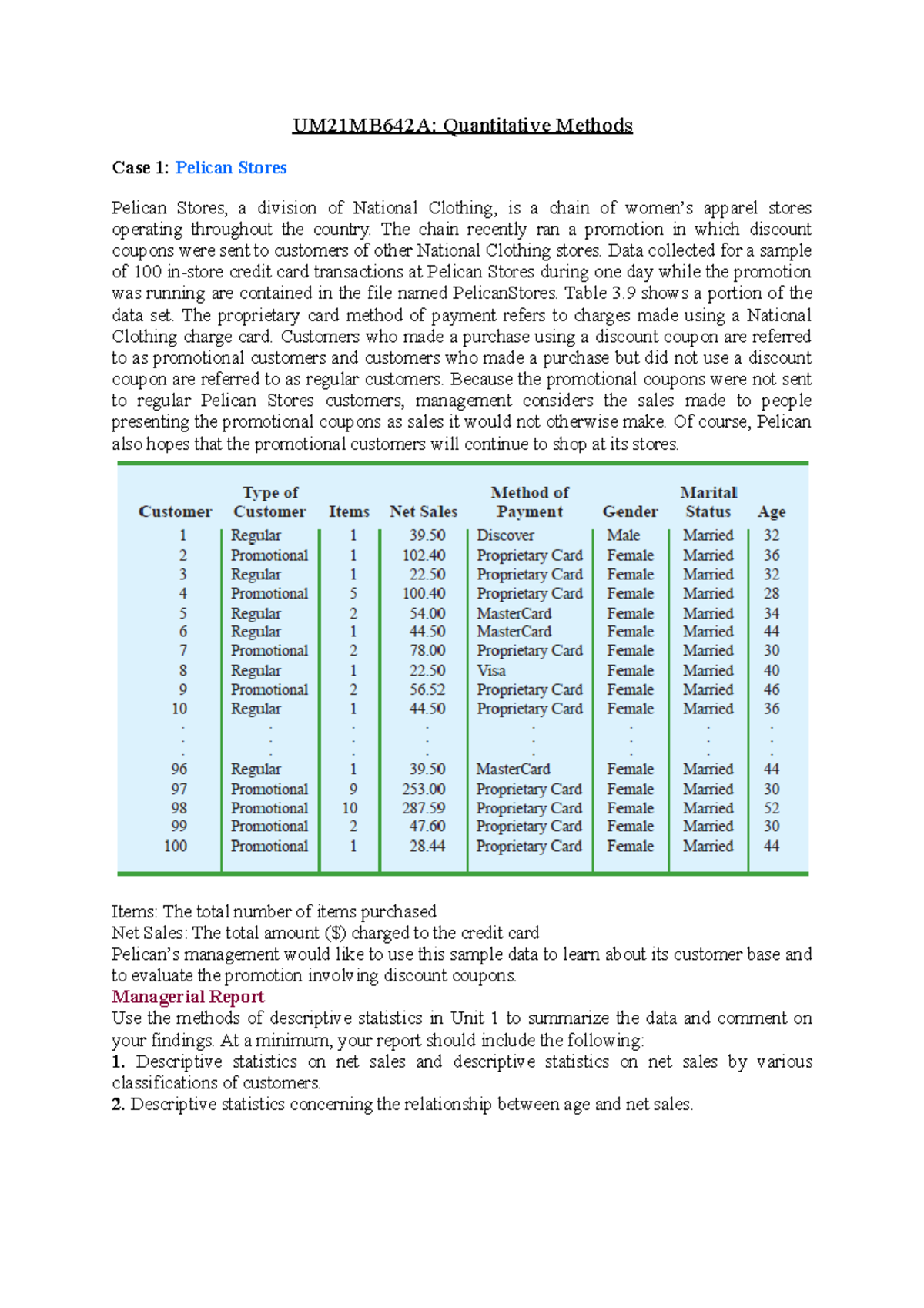 UM21MB642A Cases - Application of quantitative methods in business ...