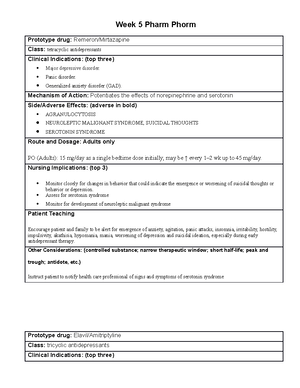 Week 6 Pharm Phorm - Week 6 medications - Week 6 Pharm Phorm Prototype ...