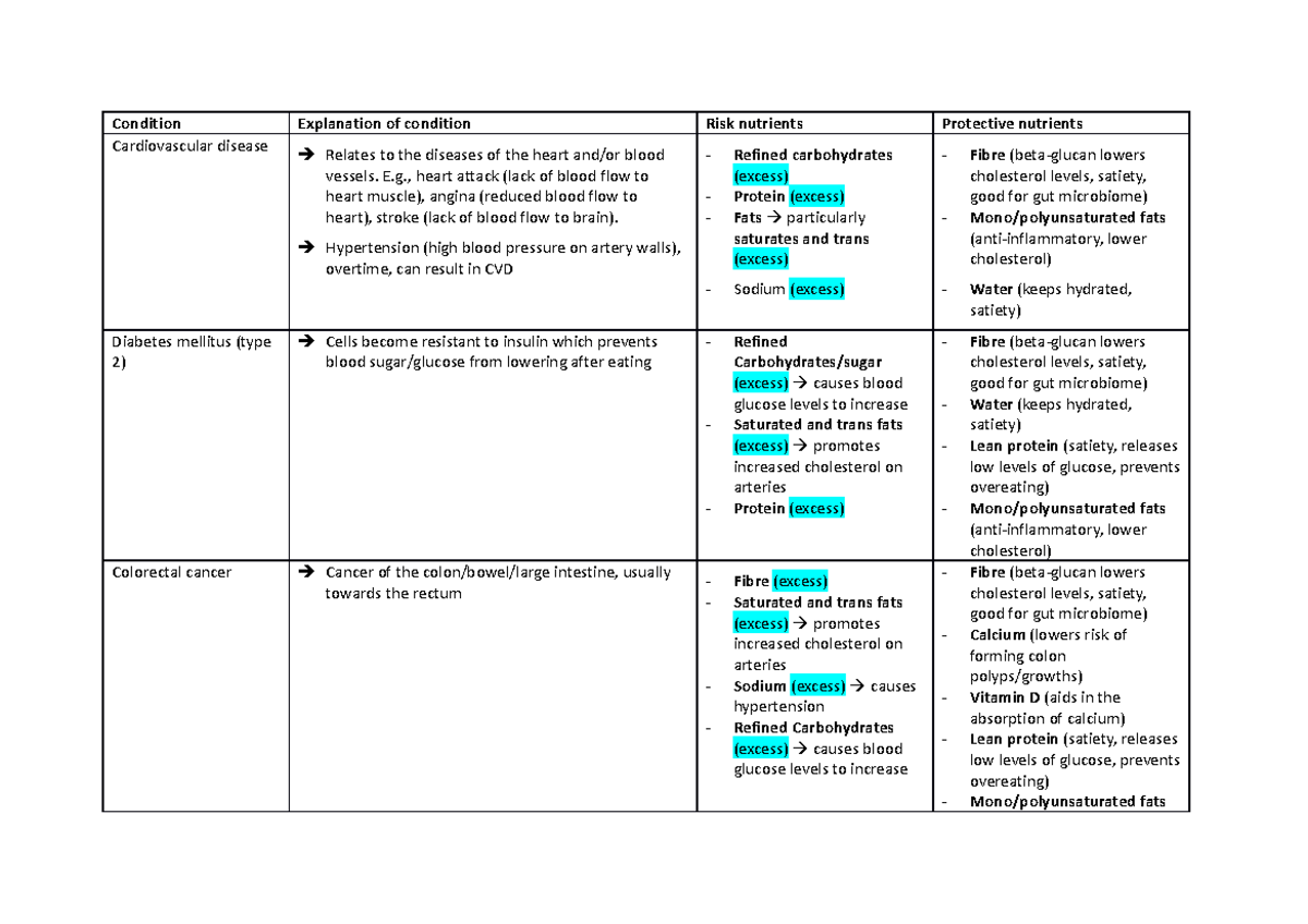 Diet-related Health Conditions Table - Condition Explanation of ...