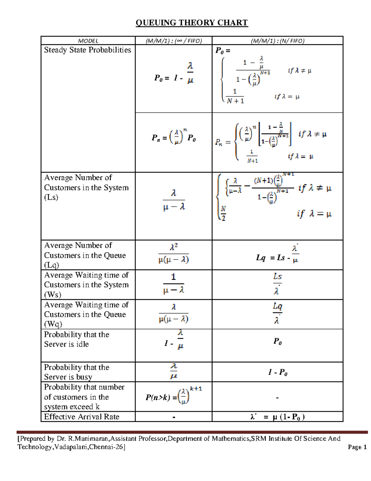 Chart PQT - [Prepared by Dr. R,Assistant Professor,Department of ...