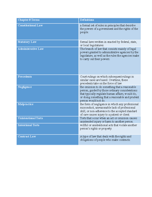 Ethics Final Review - ETHICS FINAL EXAM STUDY GUIDE Chapter 1 How is ...