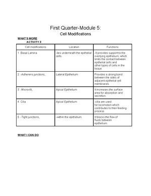 General Biology Phases of the Cell Cycle and Their Control Points ...