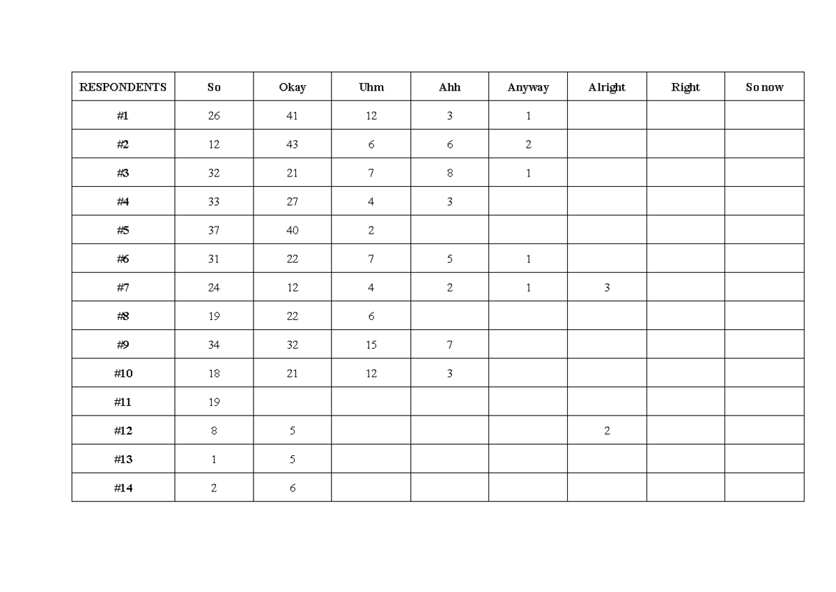 Tally-of-Respondents - RESPONDENTS So Okay Uhm Ahh Anyway Alright Right ...