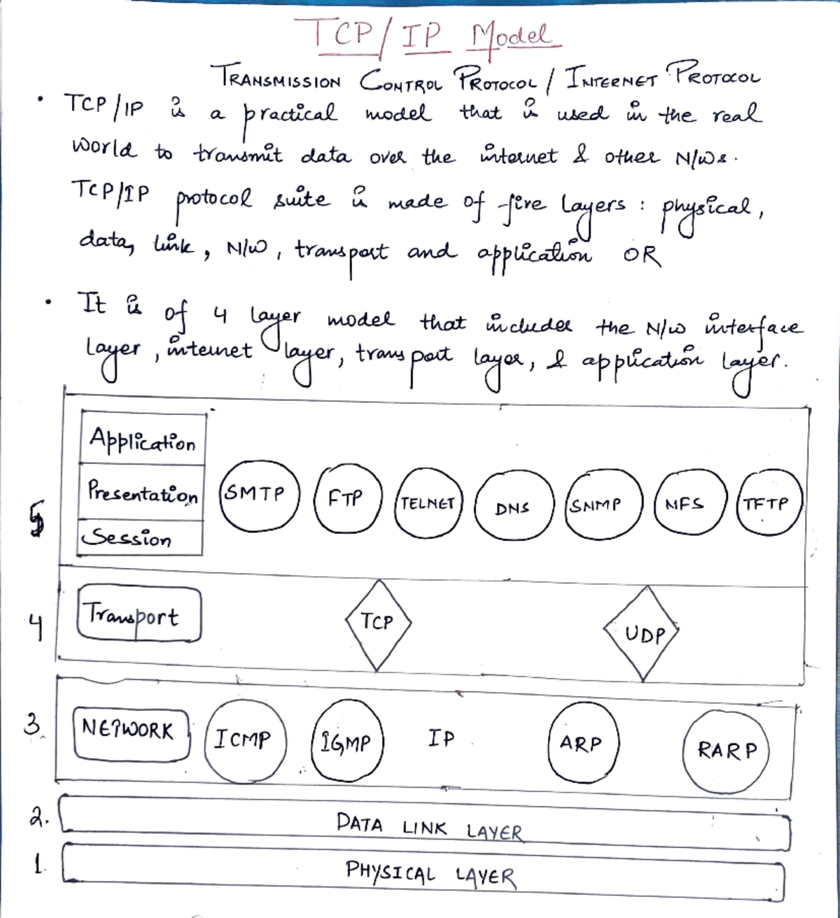 Unit-1 PART-1 - TCP IP Model TRANSMISSION CONTROL PROTOCOL INTERNET ...
